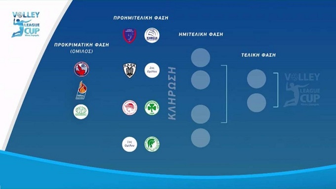 Η κλήρωση του League Cup Νίκος Σαμαράς 2023-24-Ο αντίπαλος του Φοίνικα ...